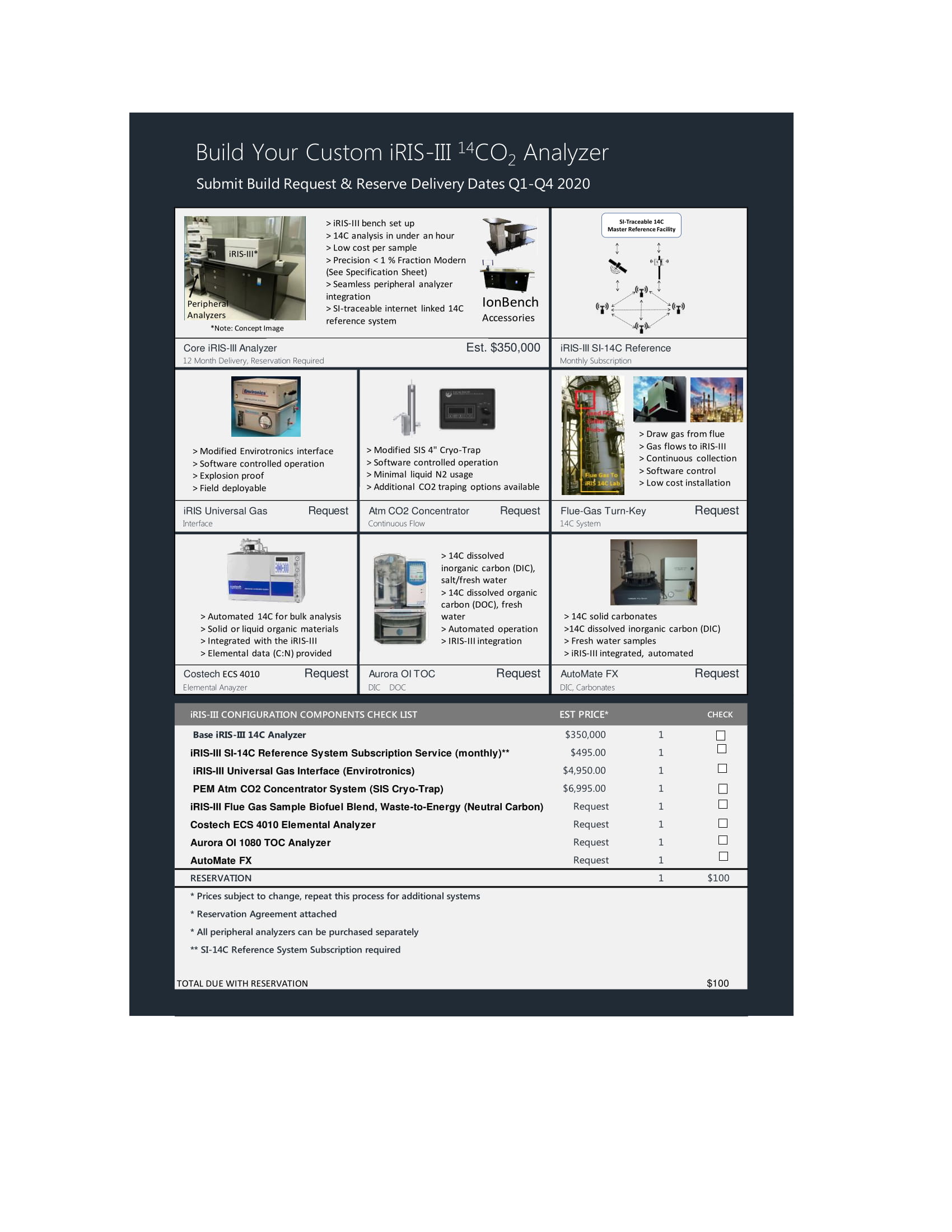 iRIS-III Configuration & Reservation – PEM-Carbon